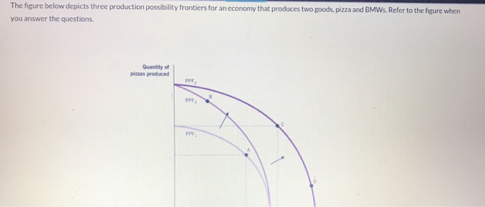 Solved The figure below depicts three production possibility | Chegg.com