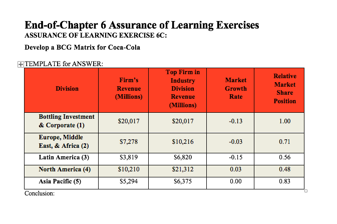 Solved Develop a BCG Matrix for | Chegg.com