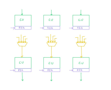 Solved Design a Computational Unit (CU) that can support the | Chegg.com
