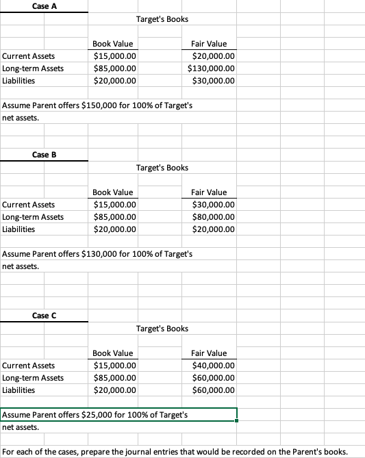 Solved Case A Target's Books Current Assets Long-term Assets | Chegg.com