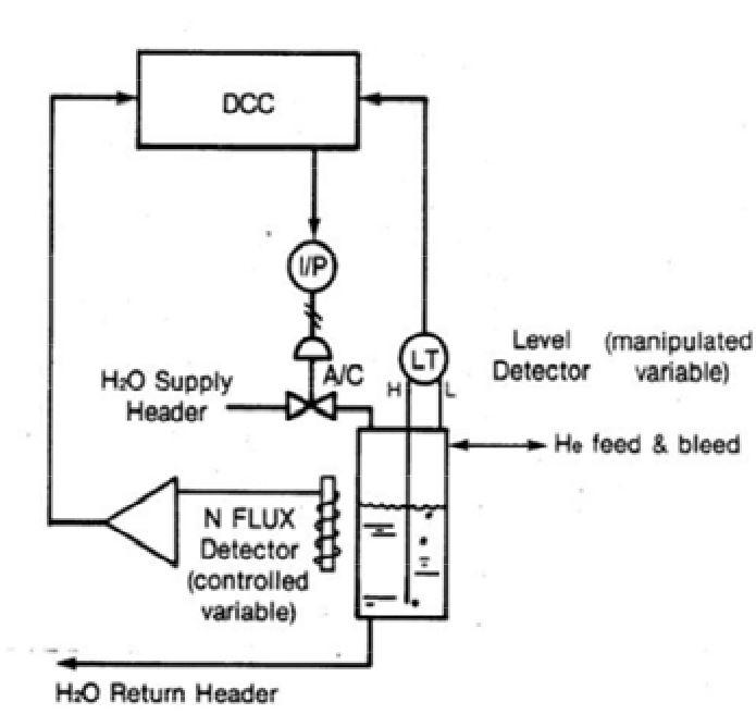 Create a PID controller block diagram for the below | Chegg.com