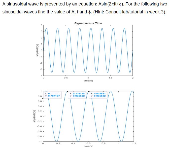 Solved A sinusoidal wave is presented by an equation: Asin | Chegg.com