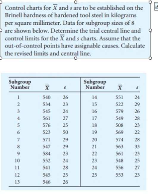 Solved Control charts for x‾and s ﻿are to be ﻿established on | Chegg.com