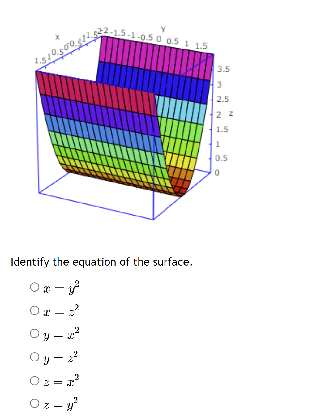 Solved Identify the equation of the surface. | Chegg.com