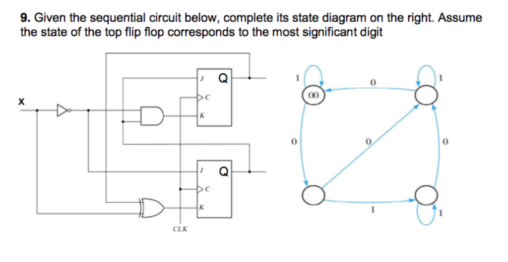 Solved 9. Given the sequential circuit below, complete its | Chegg.com