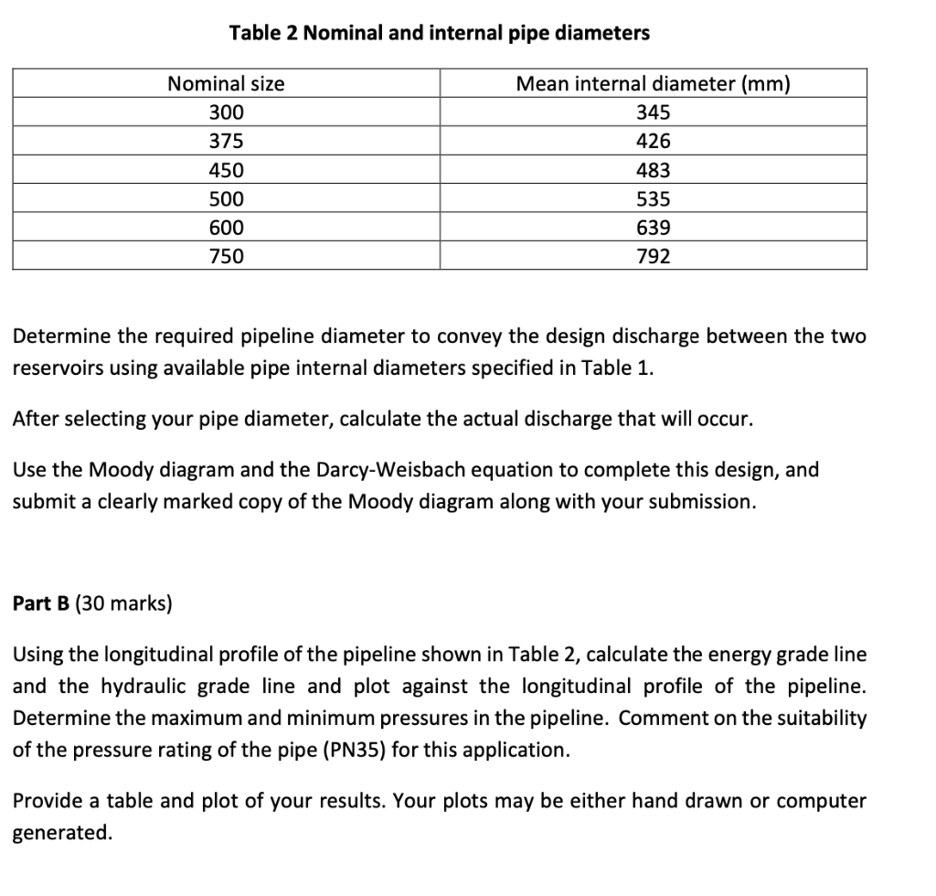 Solved Table 2 Nominal and internal pipe diameters Nominal | Chegg.com