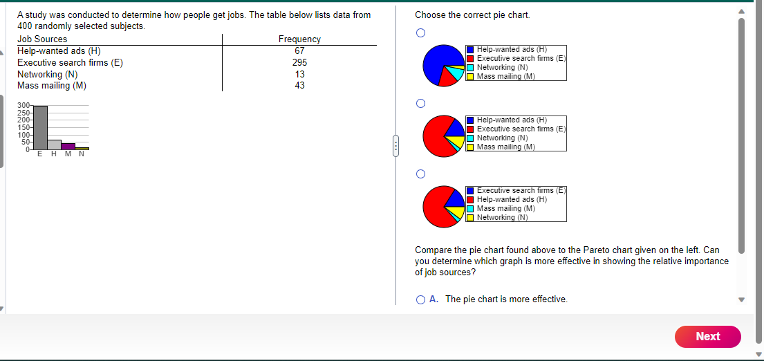 Solved A study was conducted to determine how people get | Chegg.com