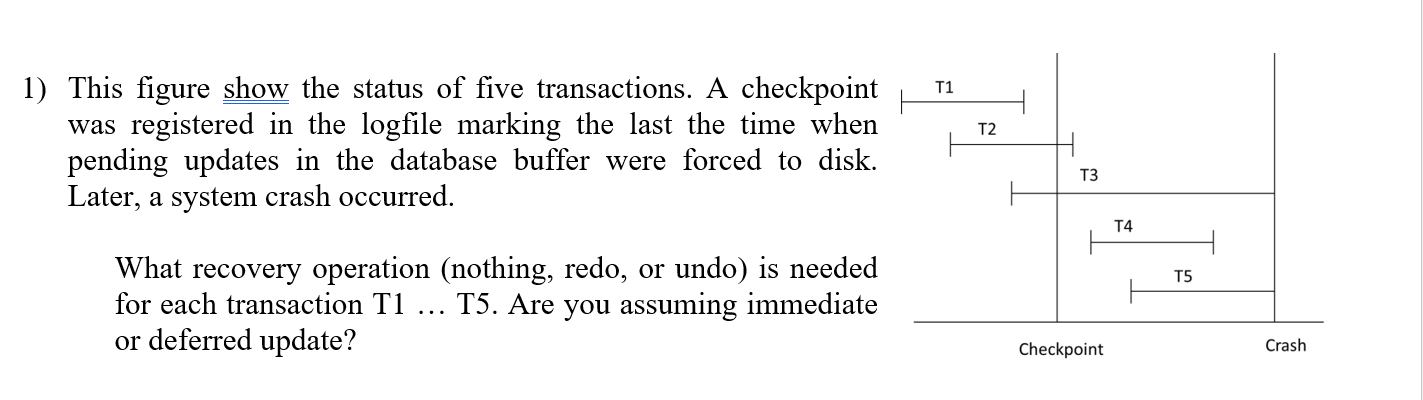 Solved This figure show the status of five transactions. A | Chegg.com