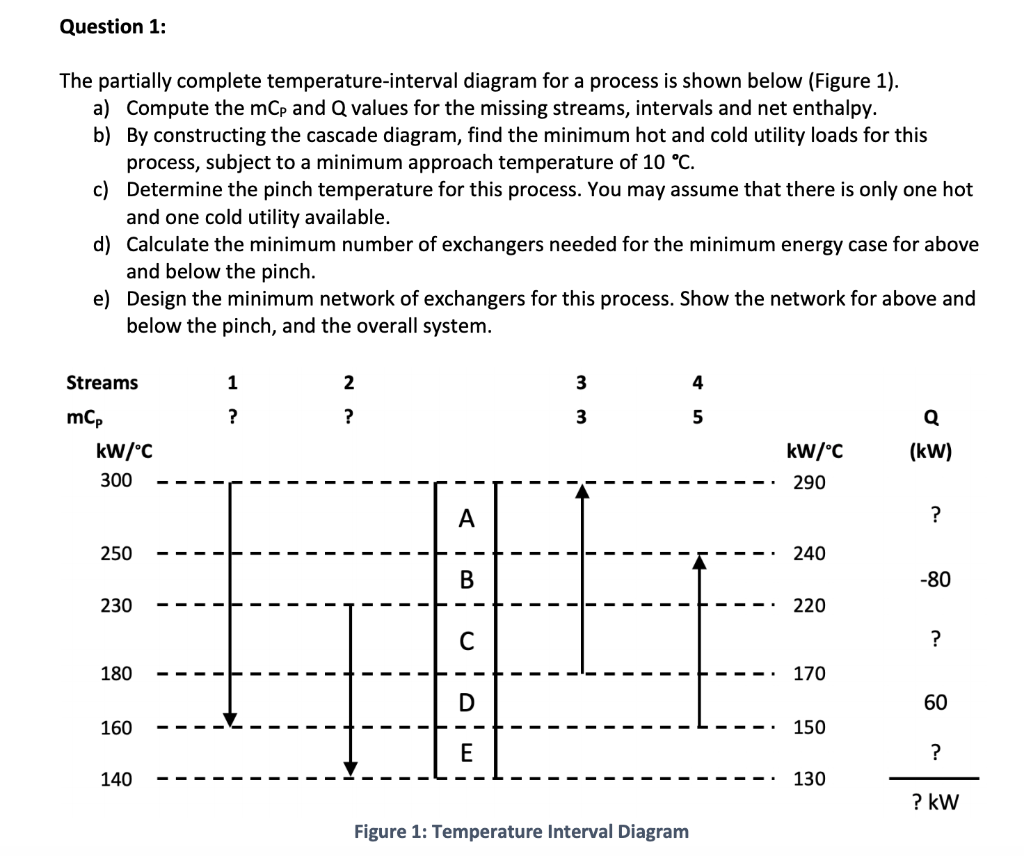 Question 1: The partially complete | Chegg.com