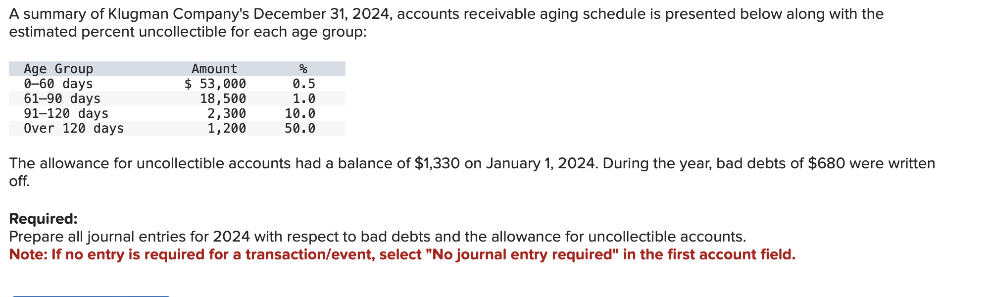 Solved A summary of Klugman Company's December 31,2024 , | Chegg.com