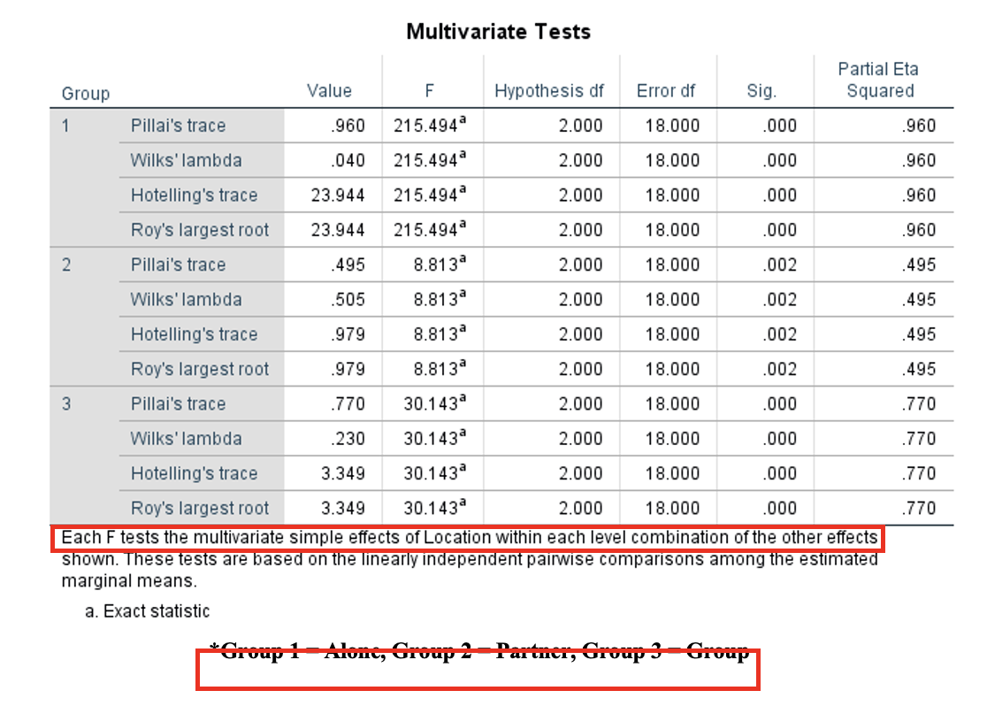 Izabel conducted an experiment to determine if the | Chegg.com