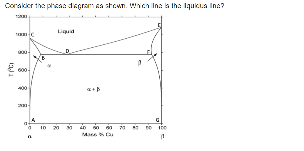 Solved Consider the phase diagram as shown. Which line is | Chegg.com