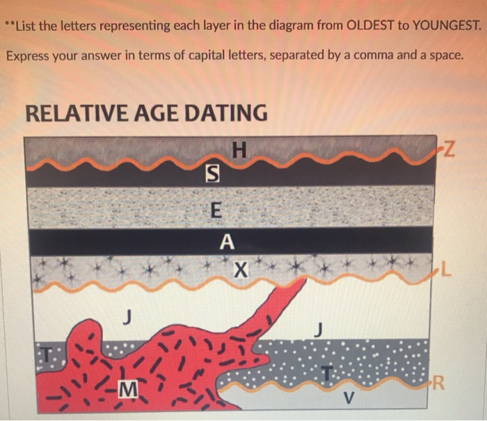 Solved List the letters representing each layer in the | Chegg.com