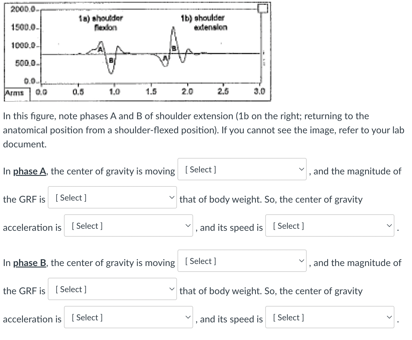 Solved In this figure, note phases A and B of shoulder | Chegg.com