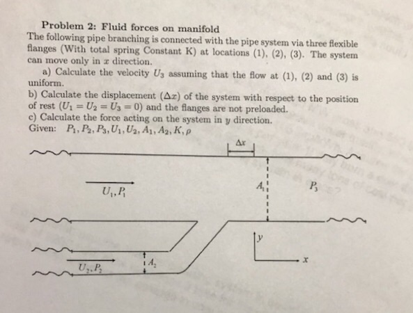 Solved Fluid mechanics: Fluid forces and manifold | Chegg.com