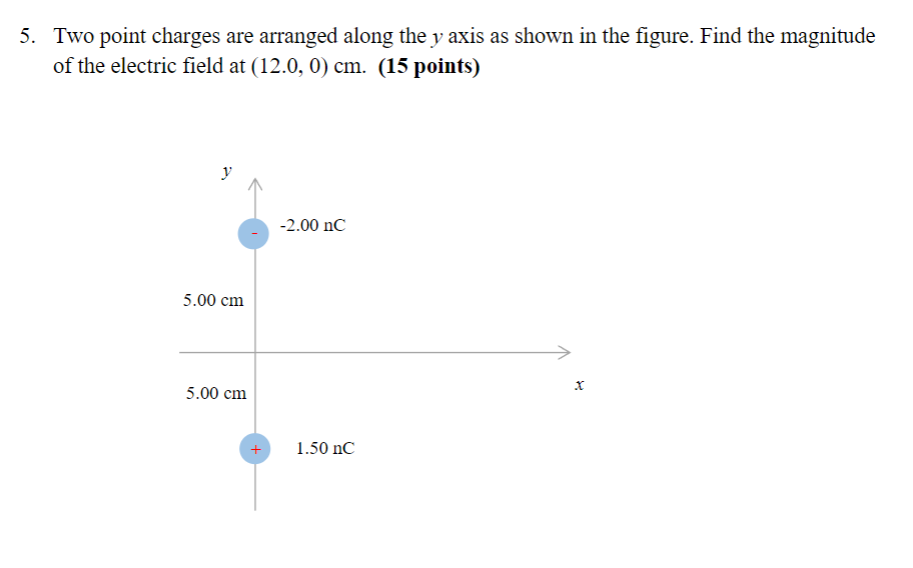 Solved 5. Two point charges are arranged along the y axis as | Chegg.com