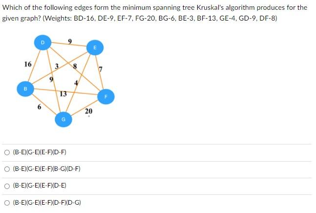 Solved Which of the following edges form the minimum | Chegg.com