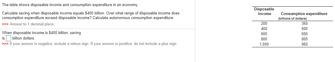 Solved The table shows disposable income and consumption | Chegg.com