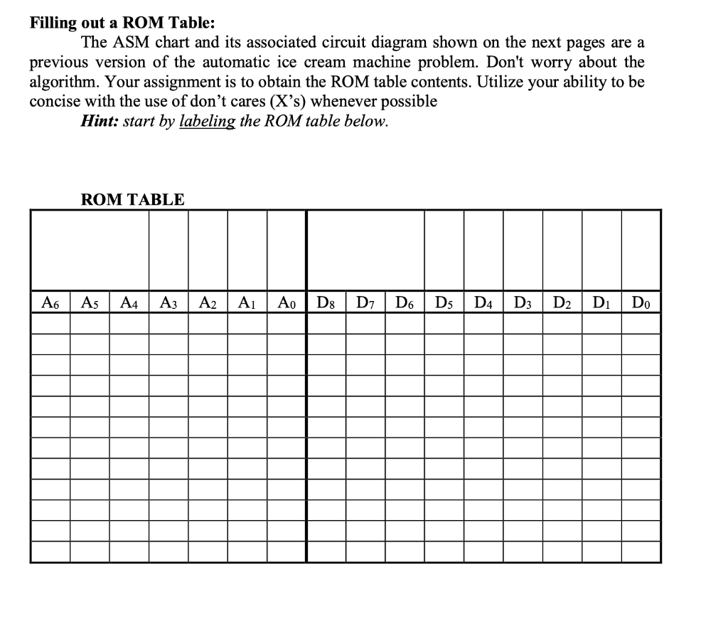 Solved Filling out a ROM Table: The ASM chart and its | Chegg.com