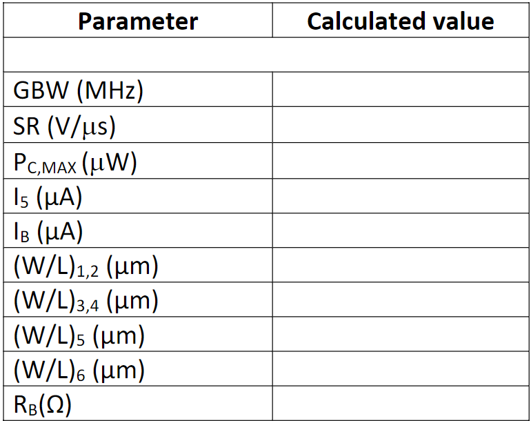 Solved Given the following 5T-OTA circuit find the | Chegg.com