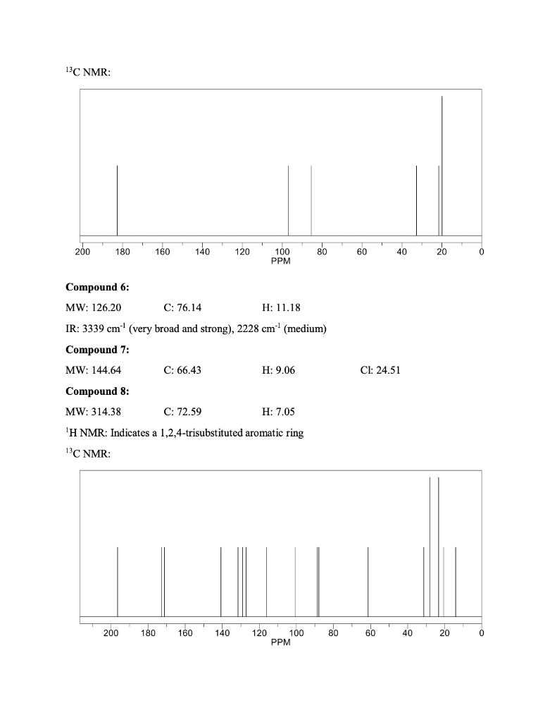 Synthesis Puzzle - Final CHEM 3112 Summer 2020 Due: | Chegg.com