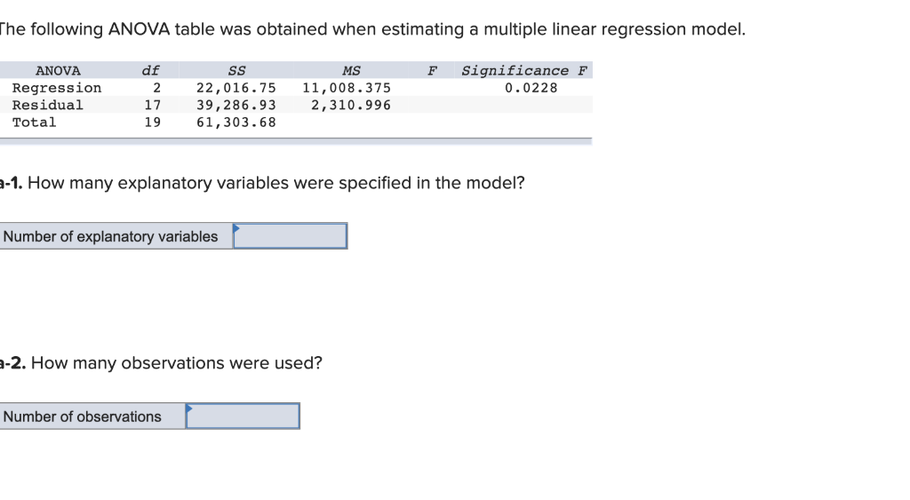 Solved The Following Anova Table Was Obtained When