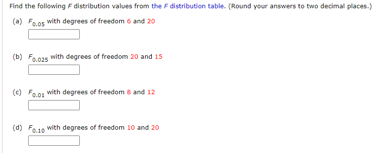 Solved Find the following F distribution values from the F | Chegg.com