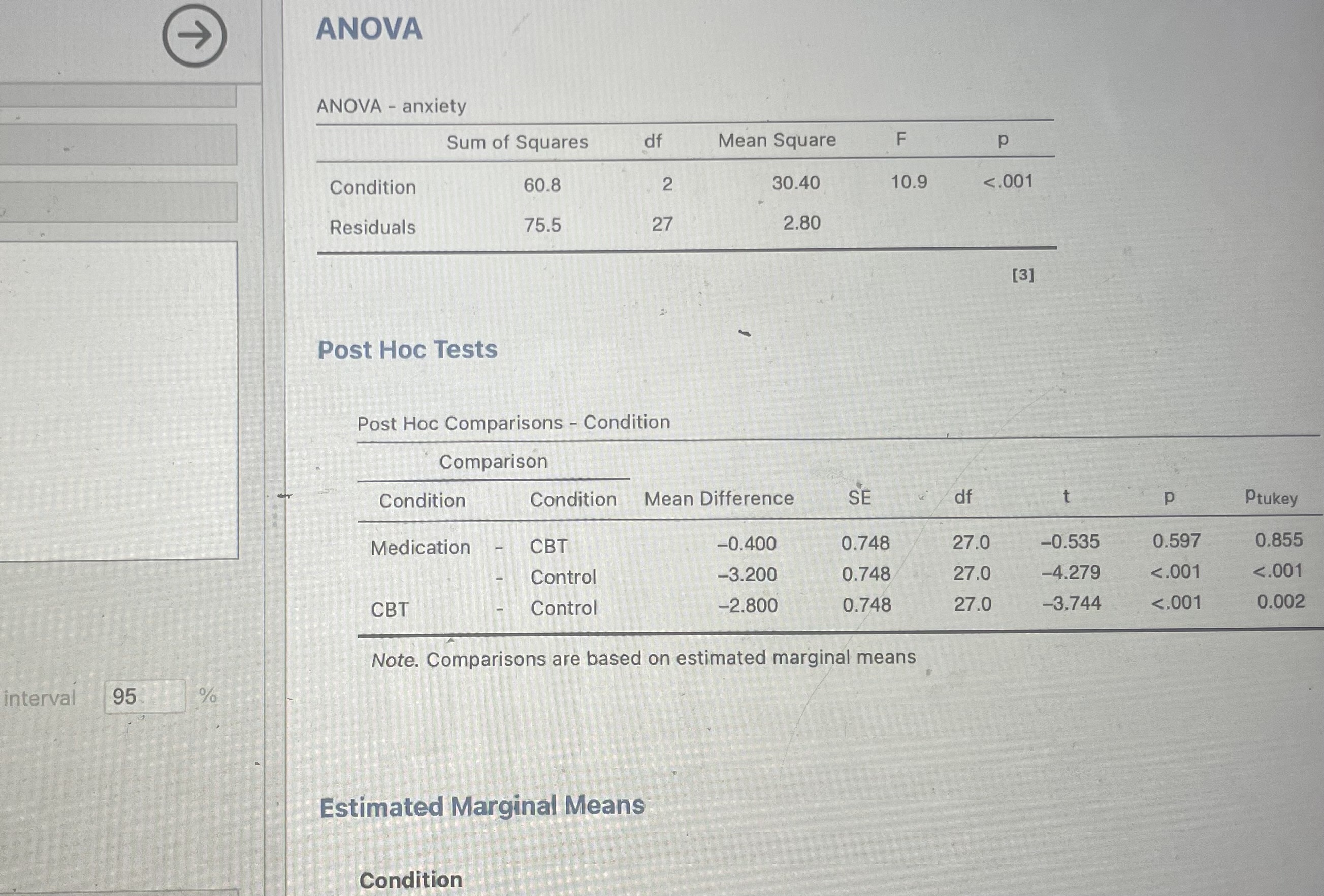 Solved 4. Which value from the ANOVA printout captures just | Chegg.com