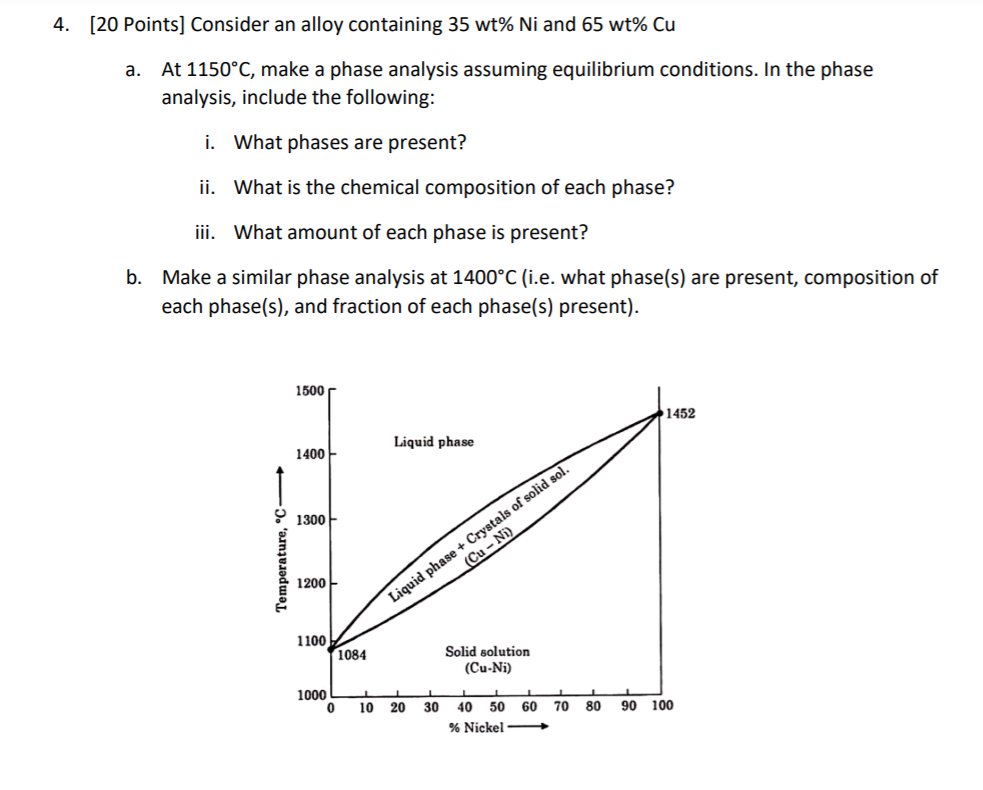 Solved 4. [20 Points] Consider an alloy containing 35 wt% Ni | Chegg.com