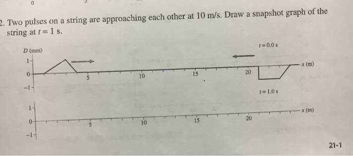Solved 2. Two pulses on a string are approaching each other | Chegg.com