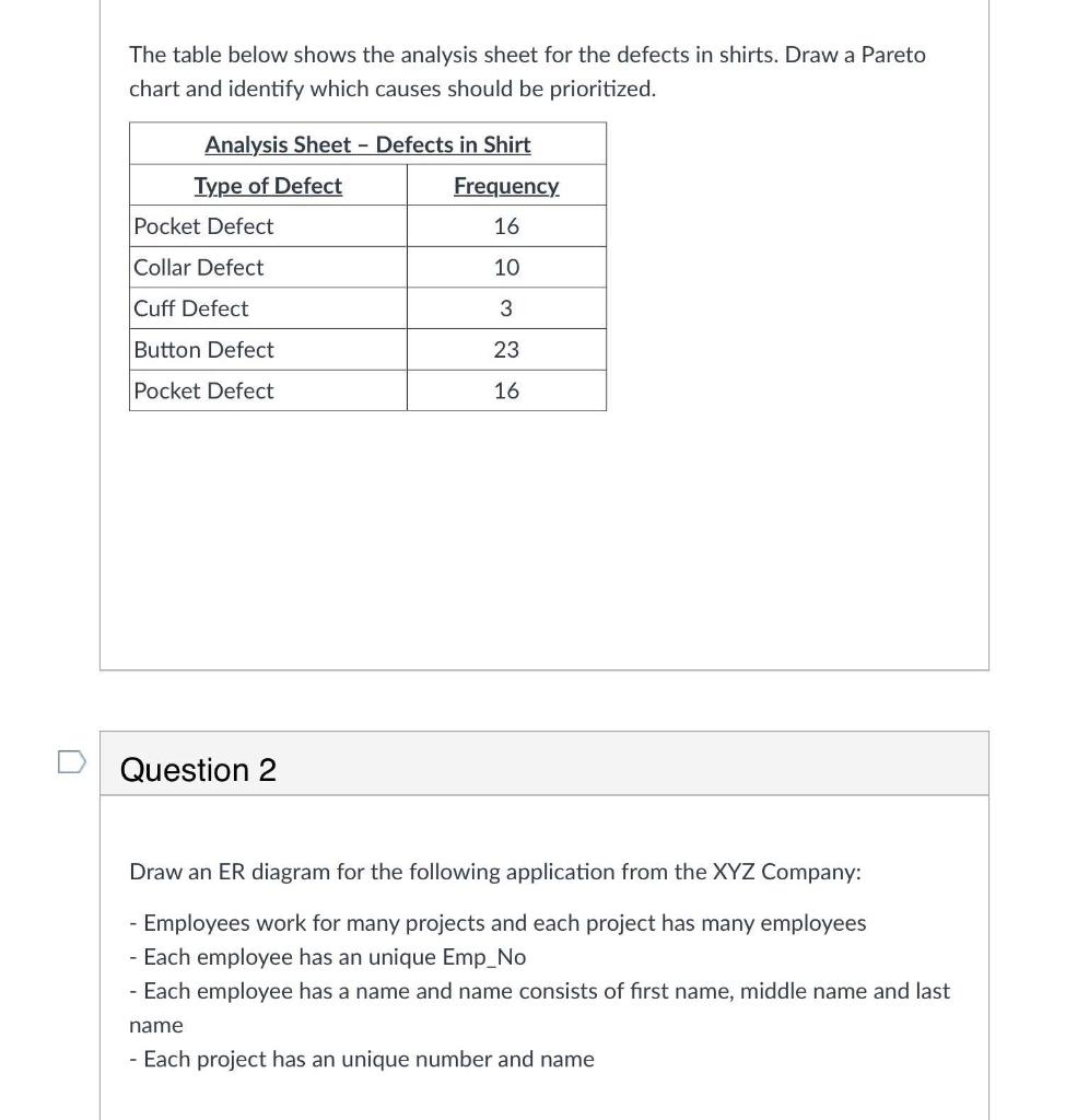 Solved The table below shows the analysis sheet for the | Chegg.com
