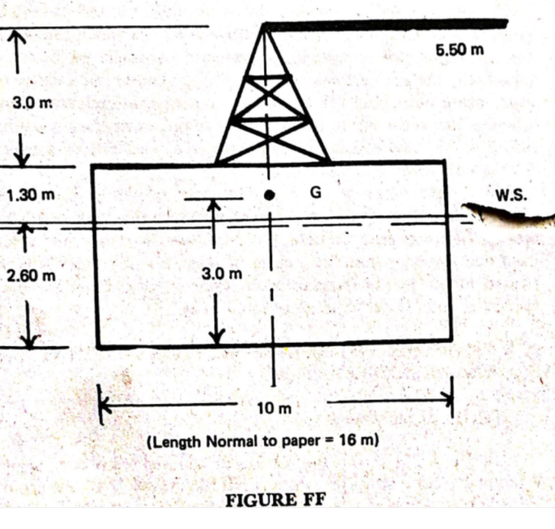 Solved 84. .Figure FF shows a scow equipped with a derrick | Chegg.com