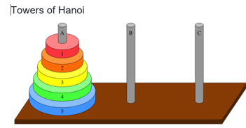Solved Question 3 : Write Python Code Towers of Hanoi is a | Chegg.com