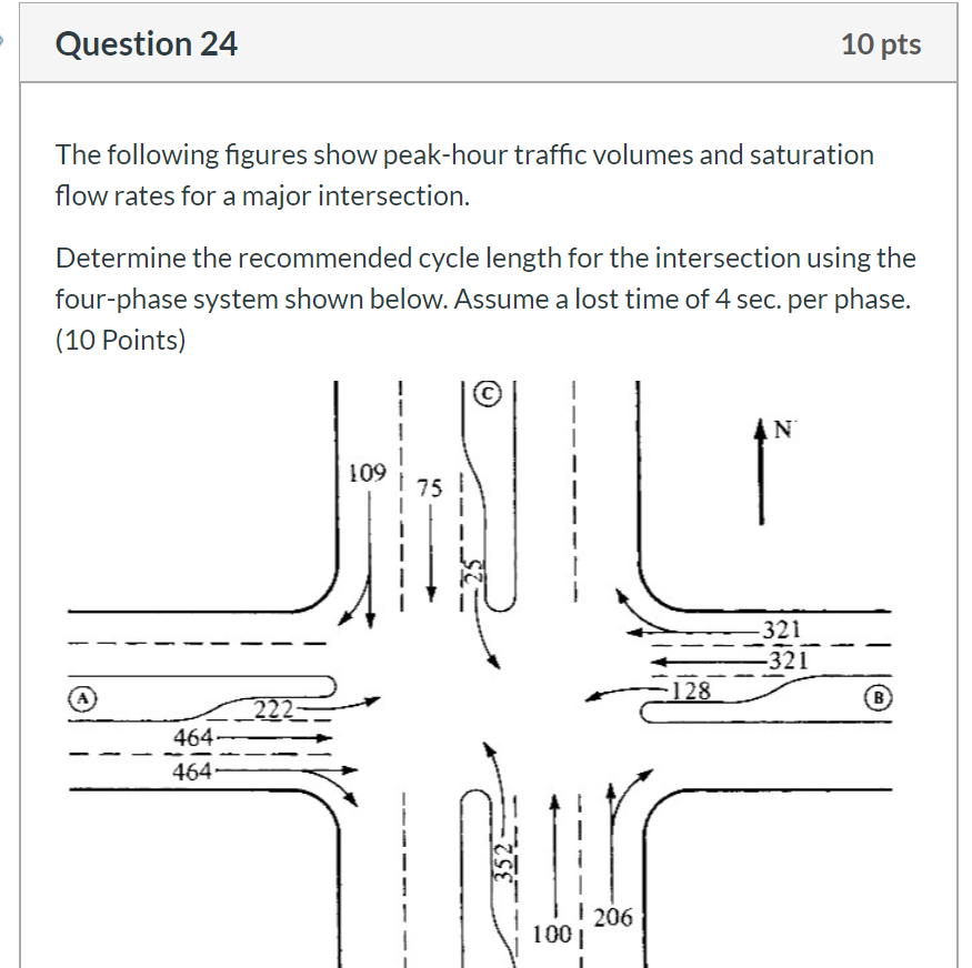 Solved The following figures show peak-hour traffic volumes | Chegg.com