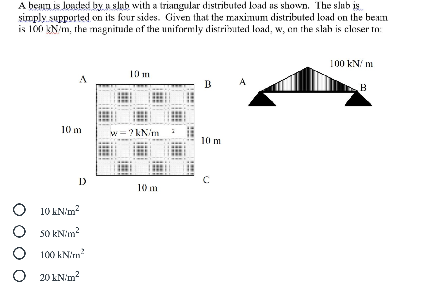 Solved A beam is loaded by a slab with a triangular | Chegg.com