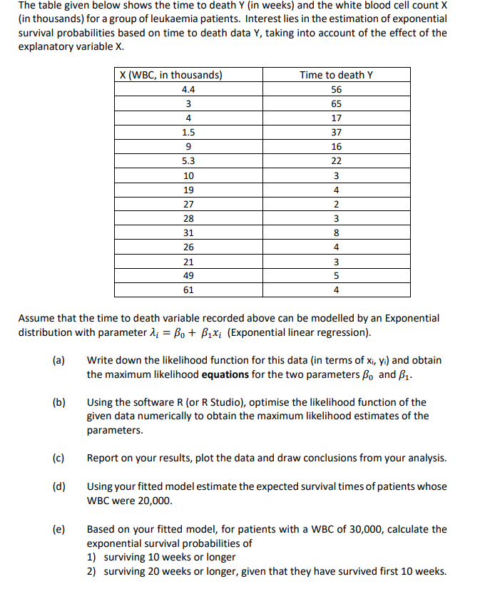 Solved The table given below shows the time to death Y (in | Chegg.com