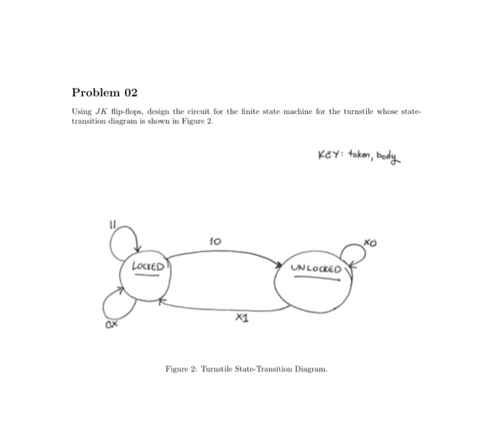 Solved Using JK flip-flops, design the circuit for the | Chegg.com
