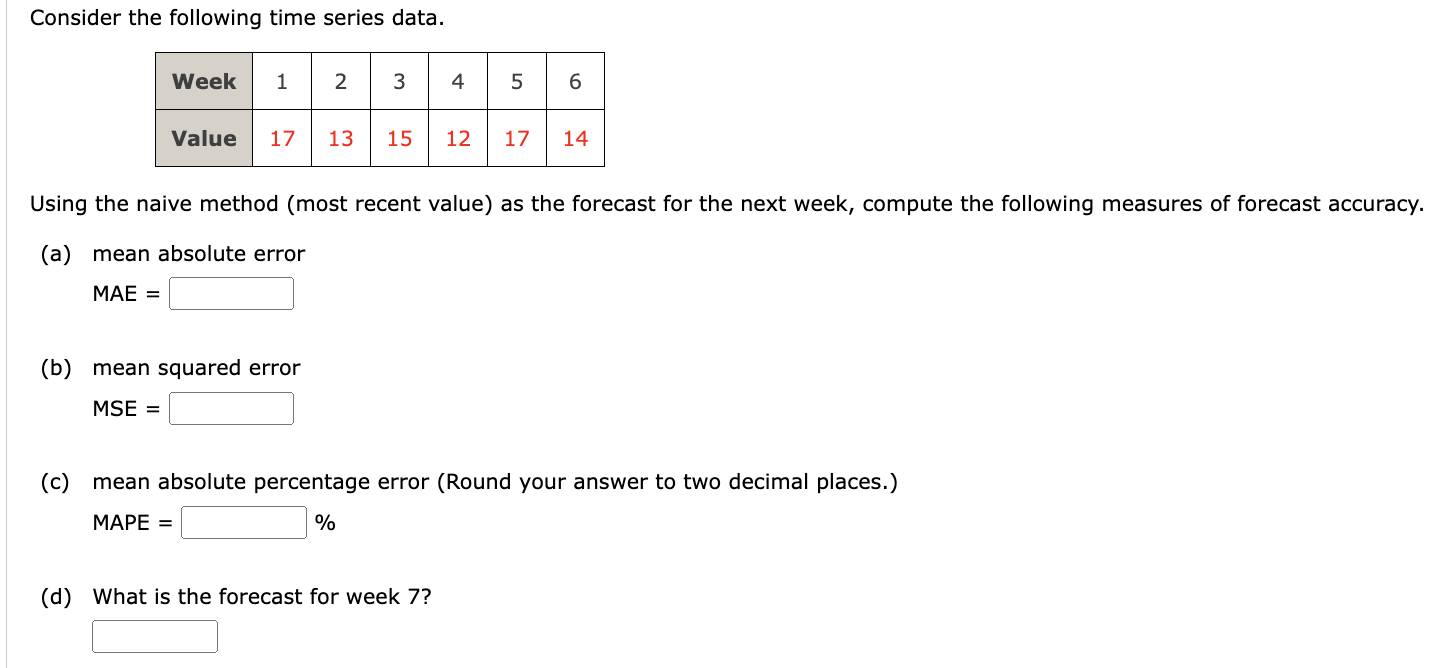 Solved Consider the following time series data. Using the | Chegg.com