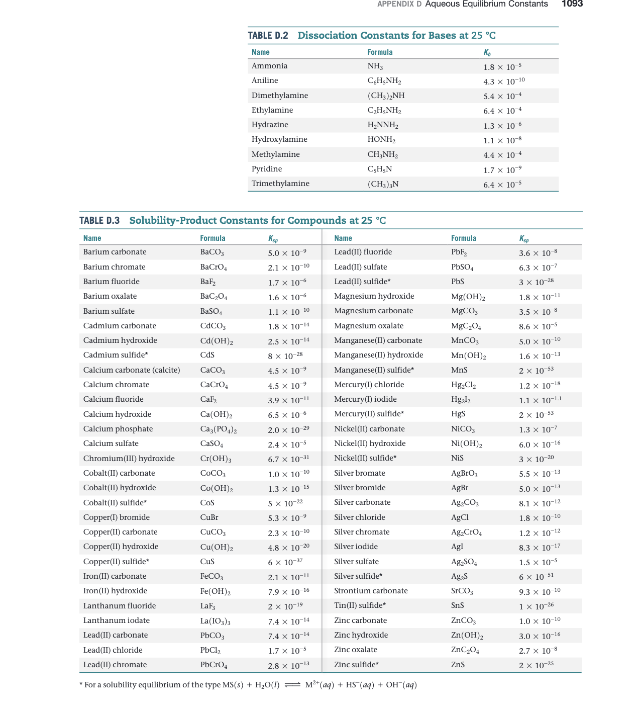 Solved Using data from Appendix D in the textbook, calculate | Chegg.com