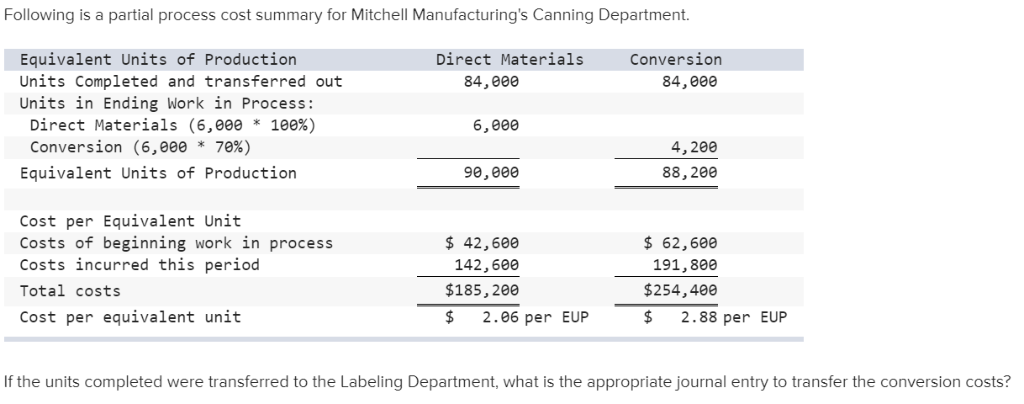 Solved A. Work in Process—Labeling $191,800; Work in | Chegg.com