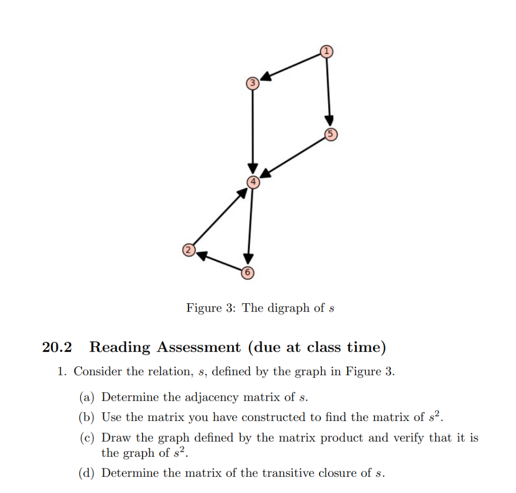 Solved Figure 3: The digraph of s 20.2 Reading Assessment | Chegg.com