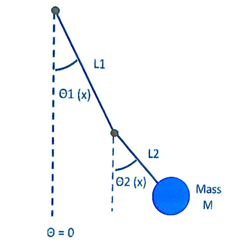 Solved Consider the pendulum shown below. Assume the rod is | Chegg.com