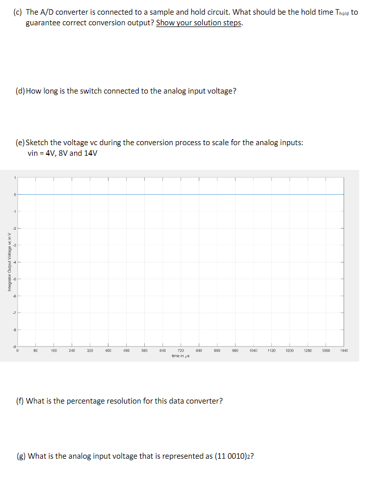 Consider the following 6-bit Analog-to-Digital | Chegg.com
