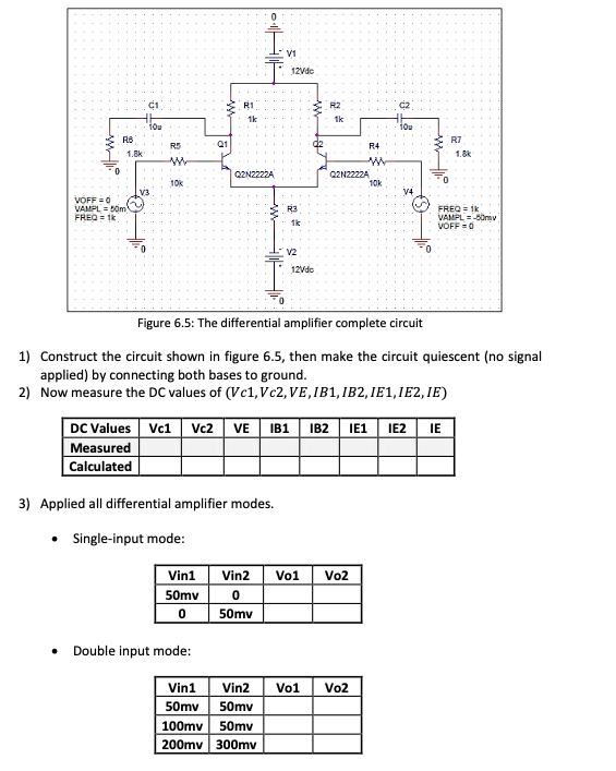 Solved 2N22224 FREQ=1 VAMPLE VOFF = 0 Figure 6.5: The | Chegg.com
