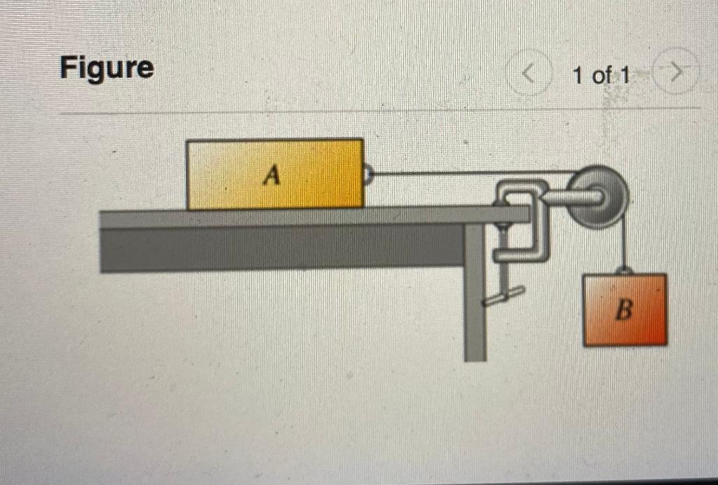 Solved Figure 1 of 1 > A B Kinetic Friction in a | Chegg.com