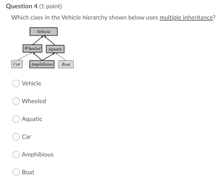 Solved Question 4 (1 point) Which class in the Vehicle | Chegg.com