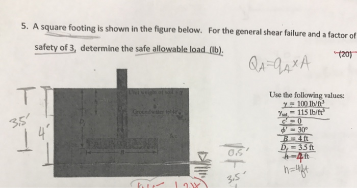 Solved A square footing is shown in the figure below. For | Chegg.com