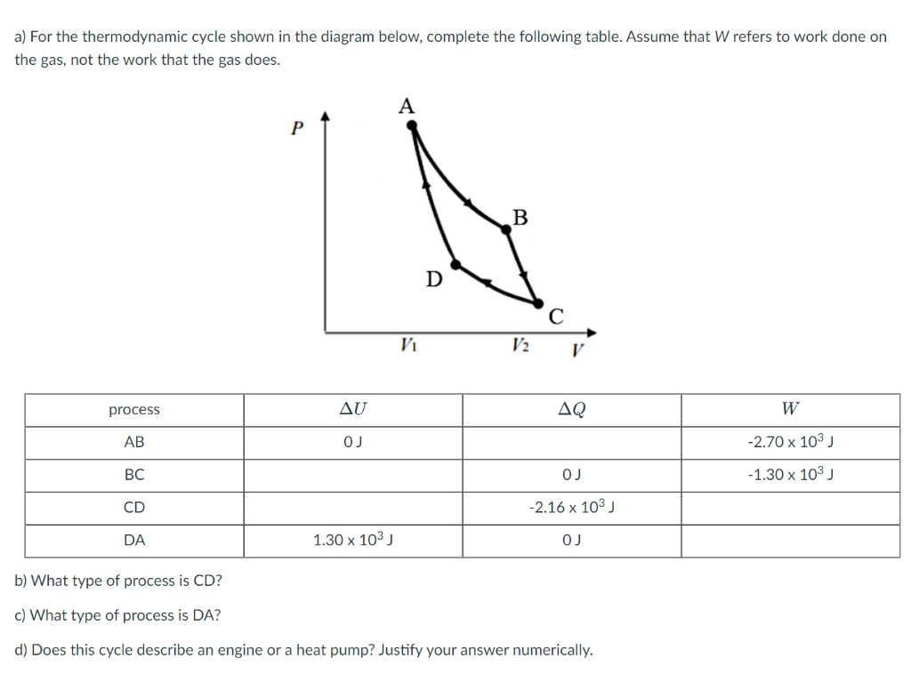 Solved a) For the thermodynamic cycle shown in the diagram | Chegg.com
