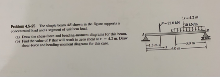 Solved -4.2 m Problem 4.5-25 The simple beam AB shown in the | Chegg.com