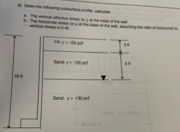 Solved 6) Given the following subsurface profile, | Chegg.com